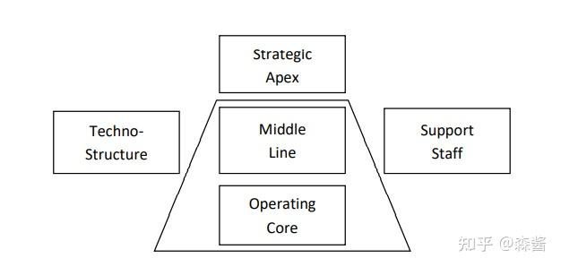Chapter 2 Hierarchy, Components and Basic Organisational Structure ...