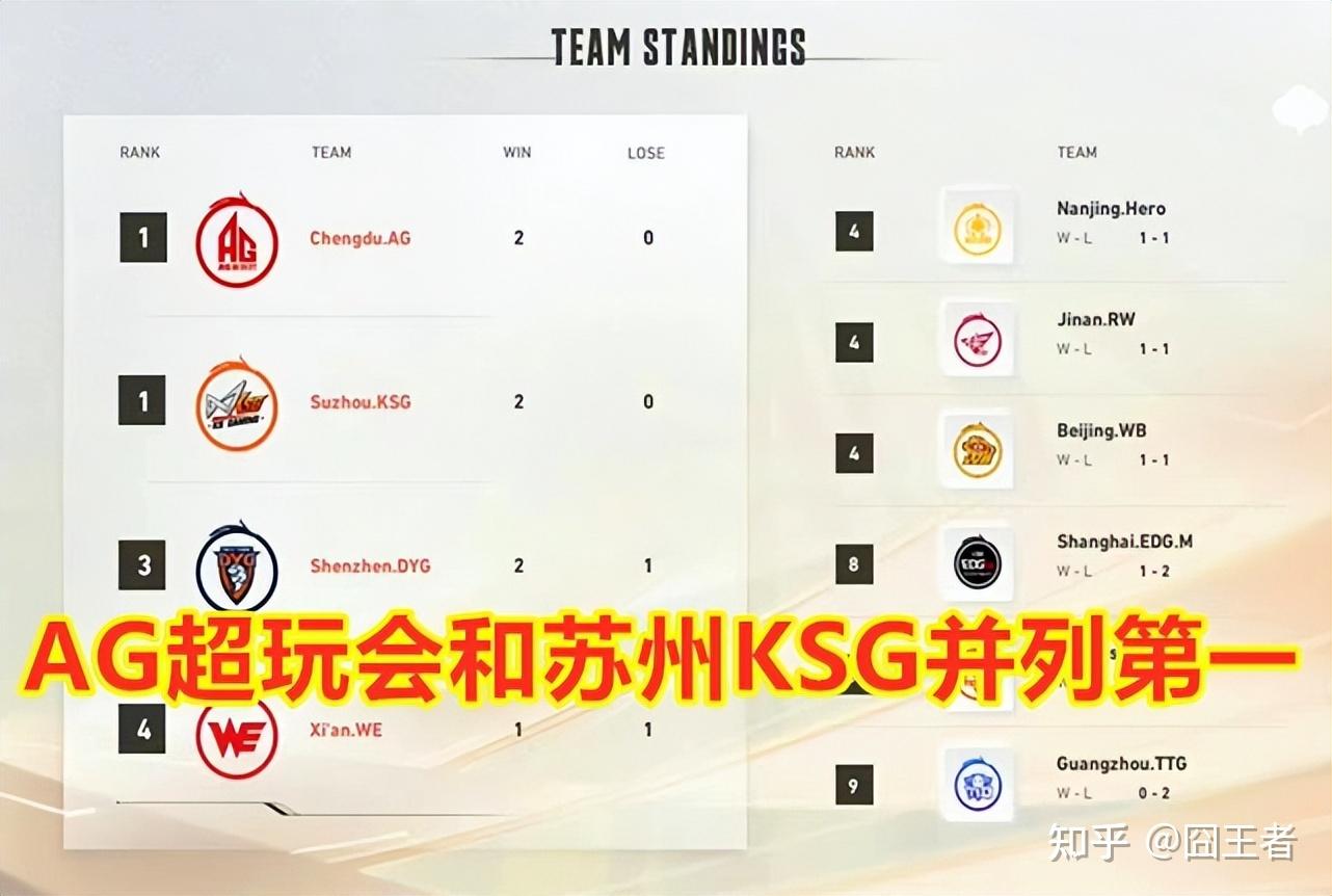 AG力克WB豪取两连胜，TTG两连败或将淘汰，他们会解散重组吗？