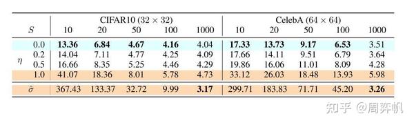 DDIM 简明讲解与 PyTorch 实现：加速扩散模型采样的通用方法 - 知乎