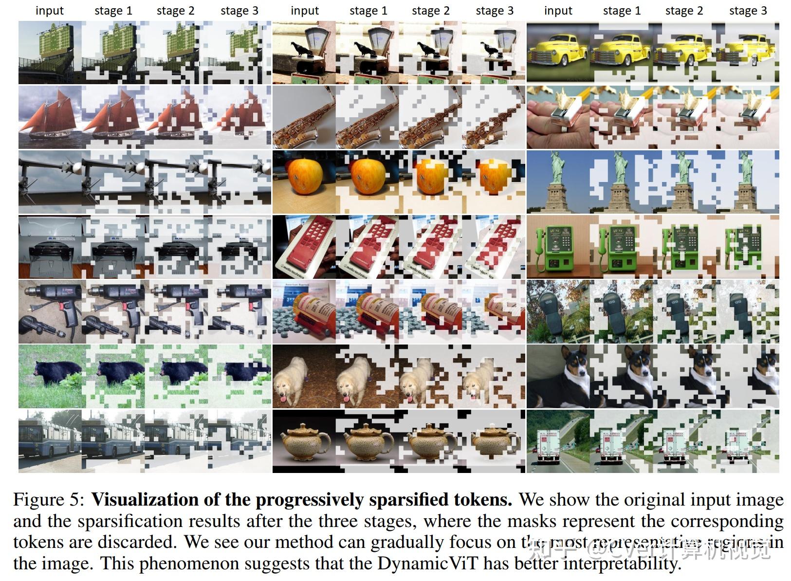 清华提出DynamicViT：动态Token稀疏化的高效视觉Transformer - 知乎