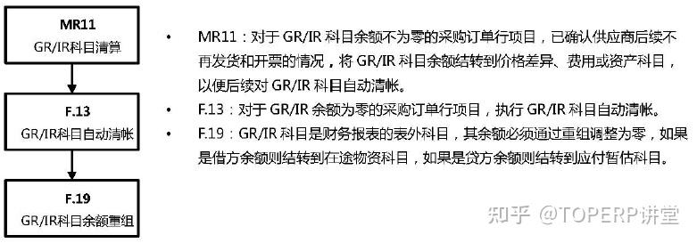 SAP知识点之GR/IR重分类概述 - 知乎