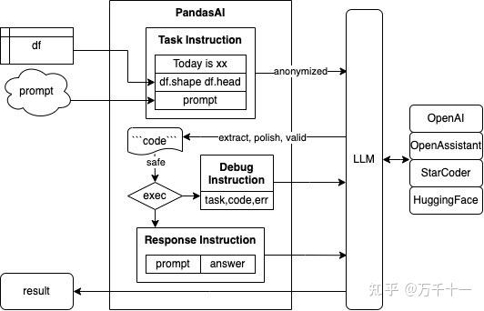 Pandas 智能了？直接向 Dataframe 提问要结果！ 知乎 