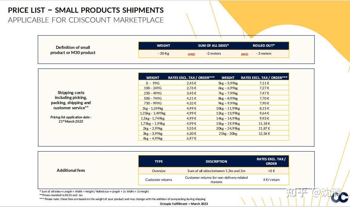 Cdiscount最新FBC各种费用解析 - 知乎