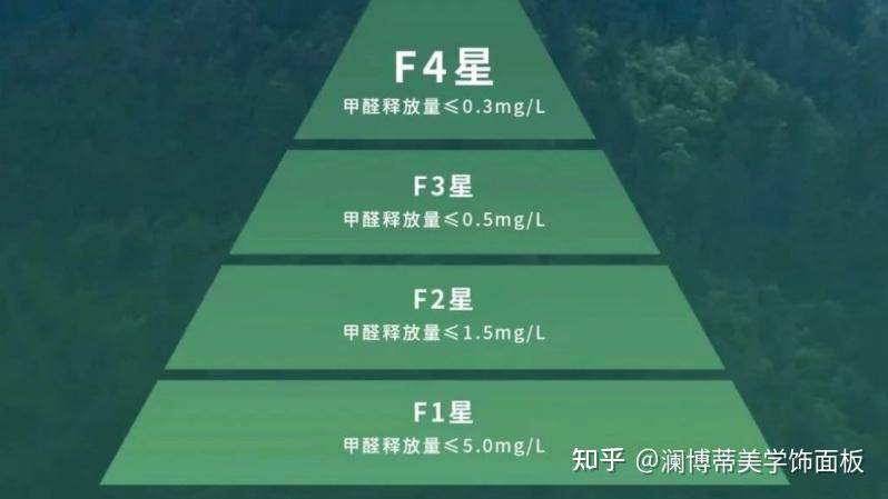 澜博蒂|全屋定制板材：ENF和F4星哪个更环保？ - 知乎