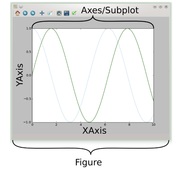 Matplotlib系列（1） - 知乎