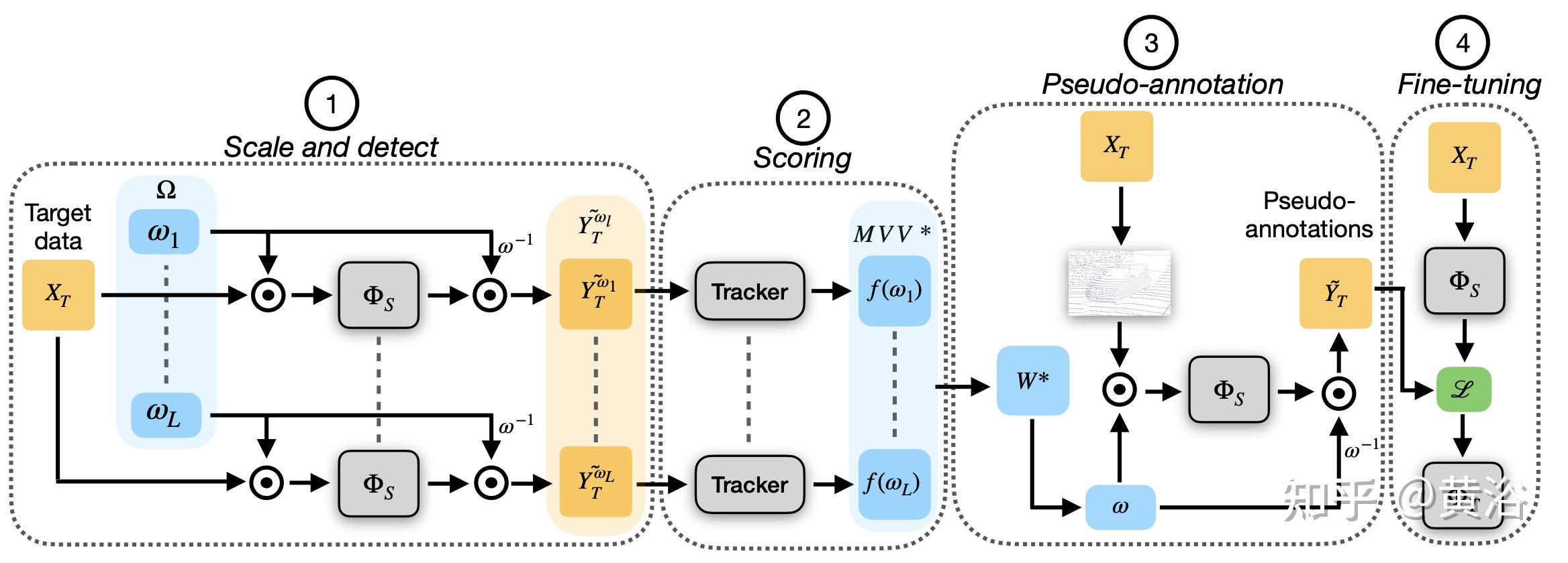 如何打造自动驾驶的数据闭环？（下） - 知乎