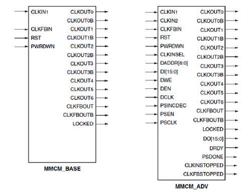 Xilinx中时钟资源：模式时钟管理器（MMCM）的使用 - 知乎