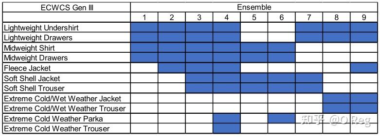 七层穿衣是什么鬼？美军ECWCS详解 - 知乎