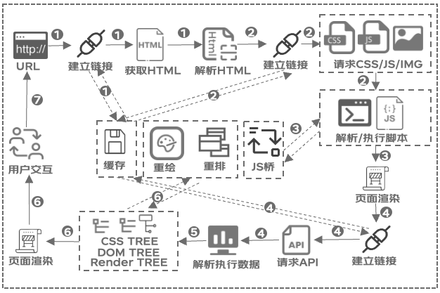 极致性能优化：前端 SSR 渲染利器 Qwik.js | 京东云技术团队 - 知乎