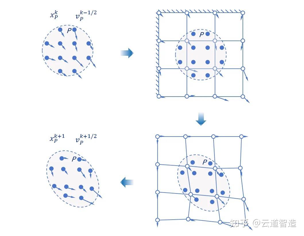重磅发布！Simdroid-MPM：新一代高性能、复杂场景物理引擎 - 知乎