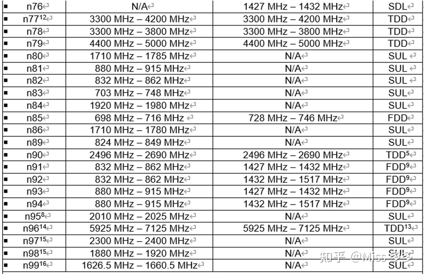 5G NR-ARFCN - 知乎