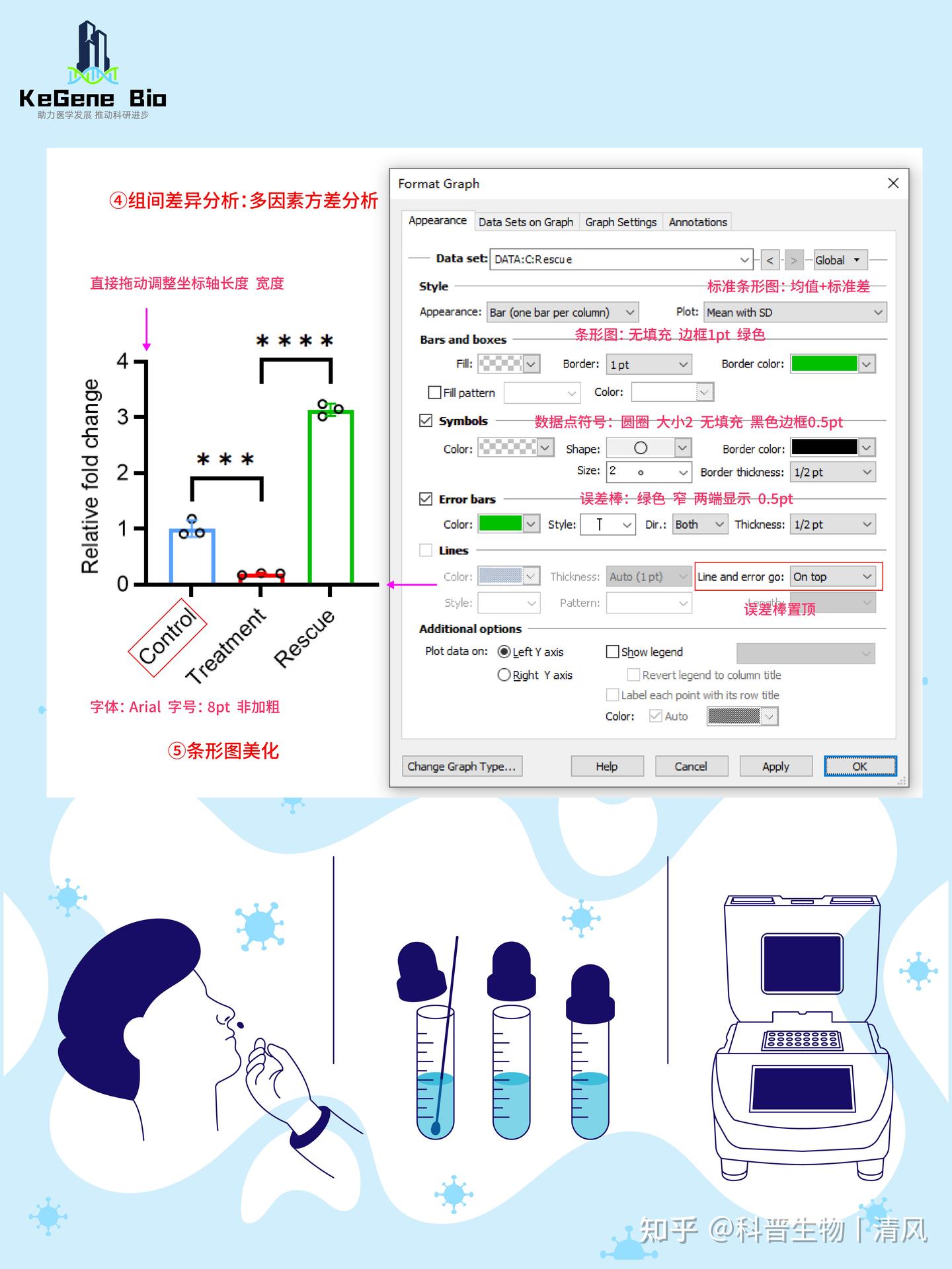 qRT-PCR 相对定量分析详解与 GraphPad Prism 作图实践教程 - 知乎
