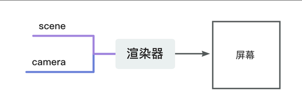 Three.js实现3D汽车展厅 - 知乎