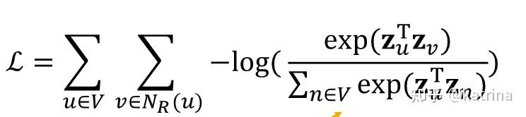 【CS224W学习笔记 day02】 节点表示（Node embedding） - 知乎
