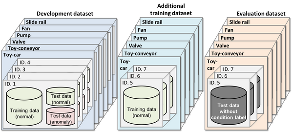 DCASE challenge 音频分类、音频事件检测挑战赛简介 - 知乎