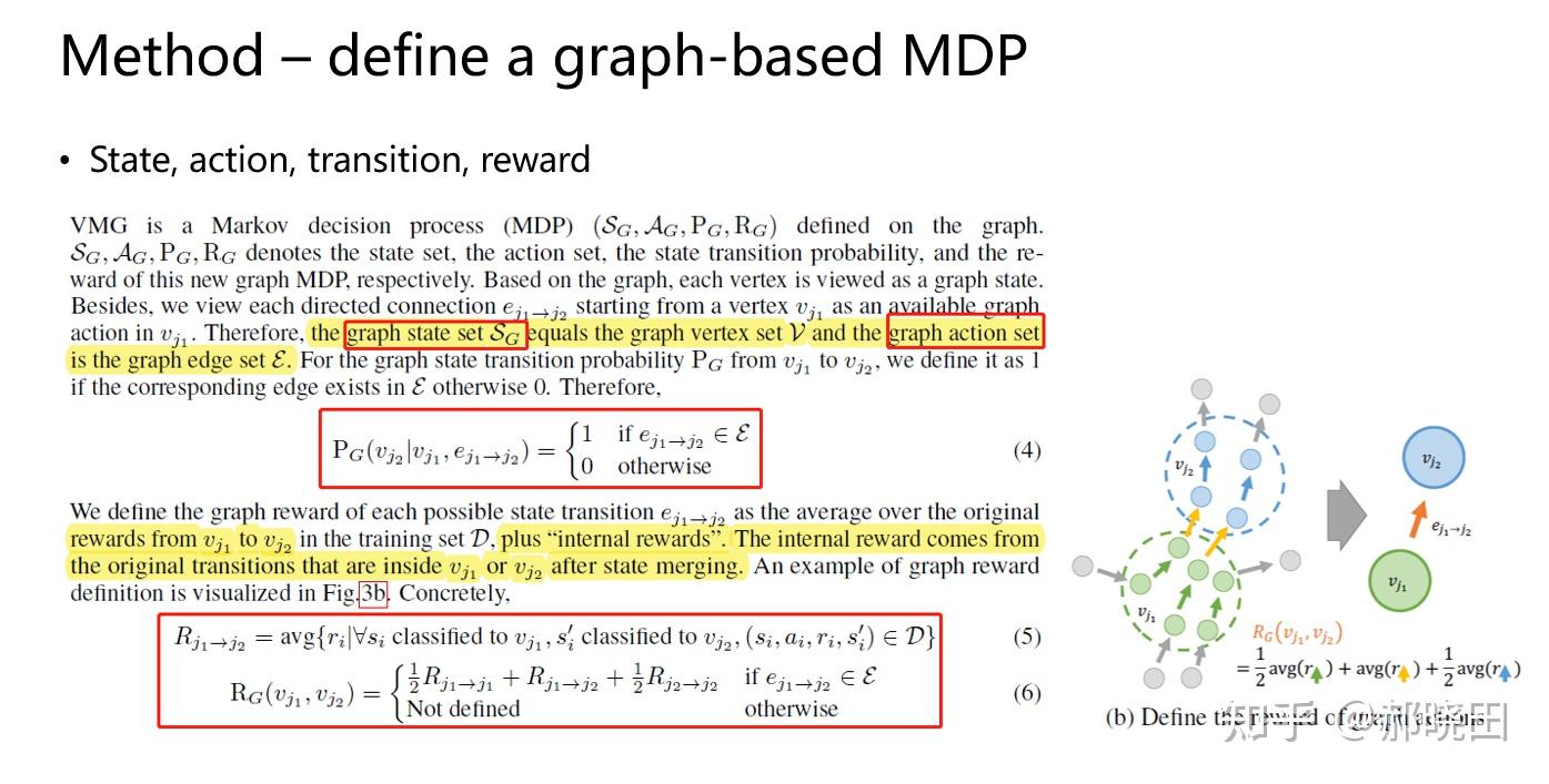 Value Memory Graph: A Graph-Structured World Model for Offline Reinforcement Learning - 知乎