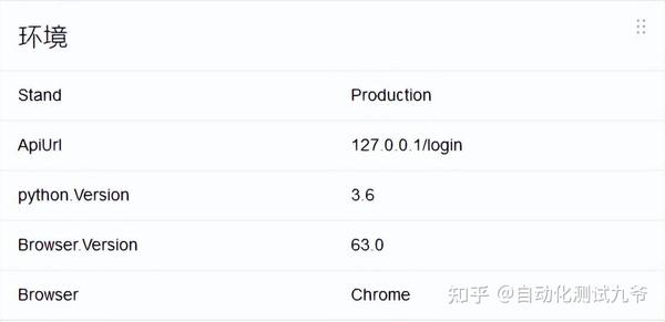 Allure Pytest功能特性详细介绍 知乎
