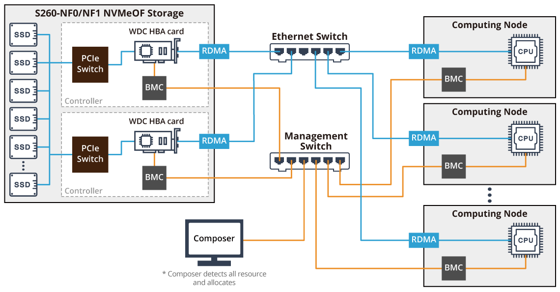 陈巍：DeepSeek 开源Day（5）3FS&smallpond深入分析（收录于：DeepSeek技术详解系列） - 知乎