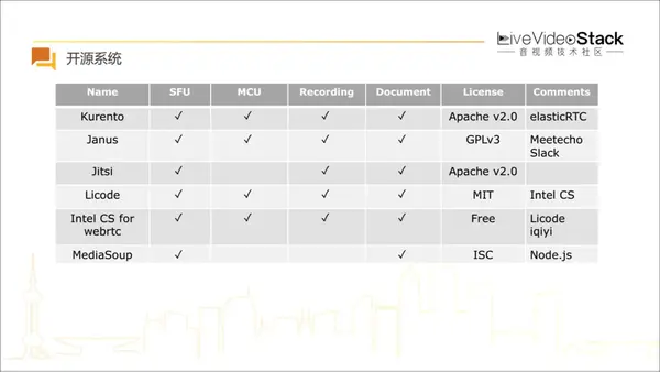 WebRTC学习笔记三 Mesh|MCU|SFU开源实现方案 - 知乎