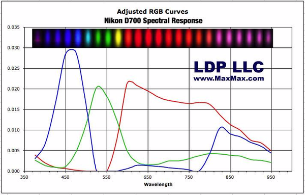 什么是CMOS与CCD?——节选自《高兴说显示进阶篇之三》 - 知乎