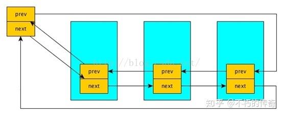 Linux内核中链表结构及使用方法 - 知乎