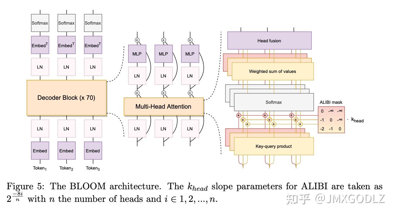 复刻ChatGPT语言模型系列-（一）基座模型选取 - 知乎
