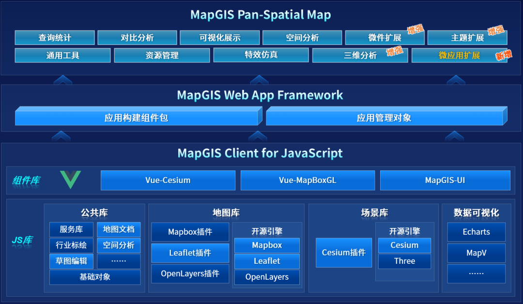MapGIS 10.6 Pro前端开发低代码，快速构建WebGIS应用 - 知乎