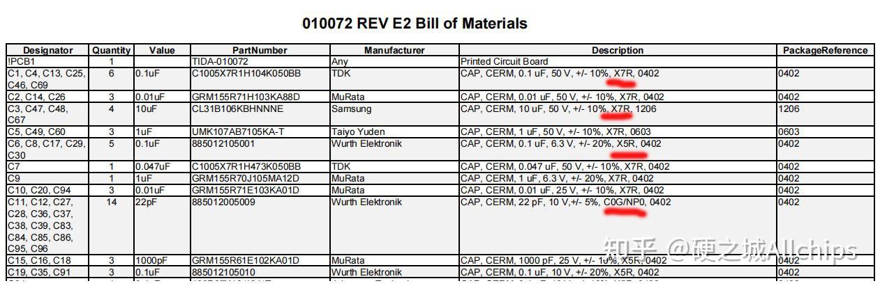 MLCC电容器的介质类别和温度系数（TCC） - 知乎