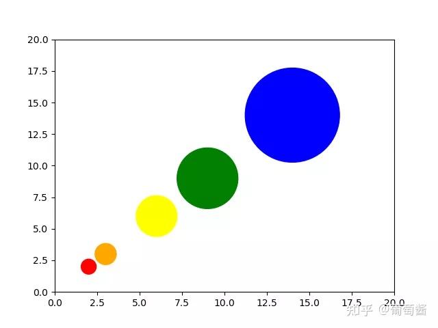 整理了 65 个 Matplotlib 案例，拿来即用！ - 知乎