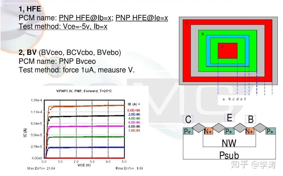 PCM测试的学习笔记 - 知乎