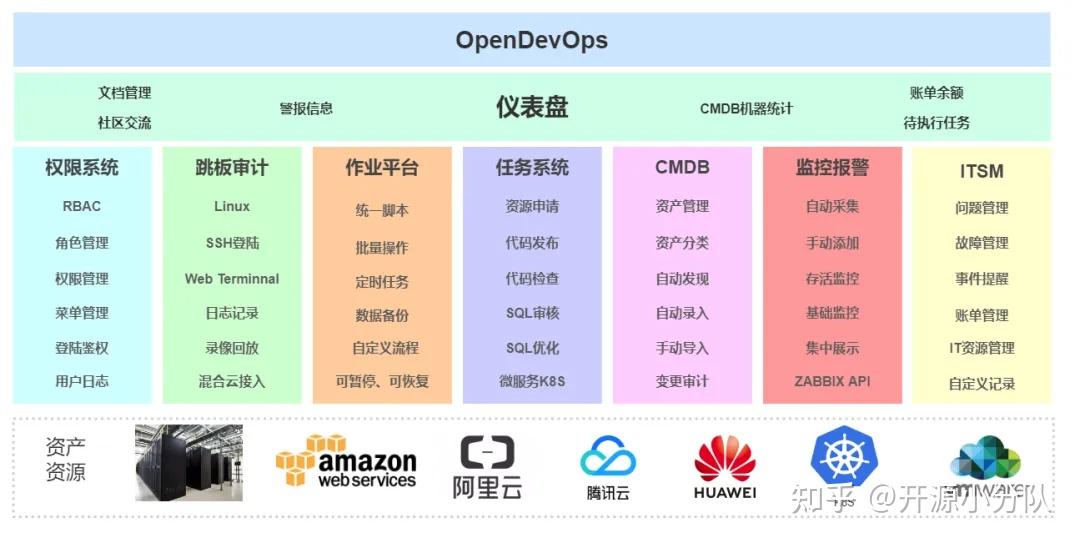 OpenDevOps - 国产开源一站式DevOps平台，确实不错！ - 知乎