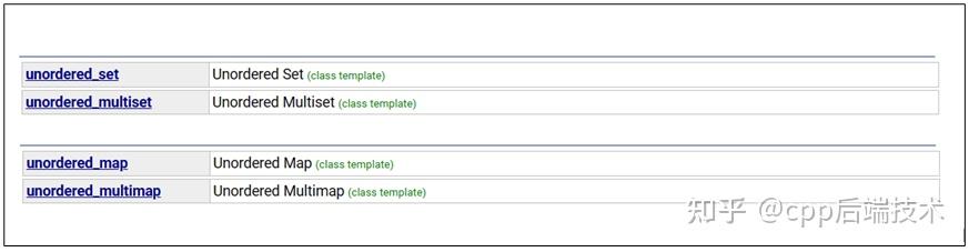 C++ STL中unordered_map容器最全解析与常考面试题 - 知乎