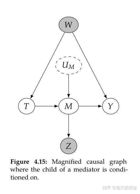 Causal Models(因果模型) 知乎