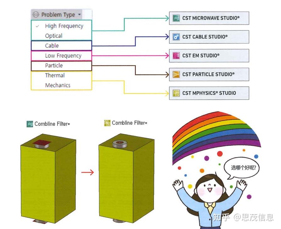 【CST教程】第四讲：保存结果的Result Navigator - 知乎
