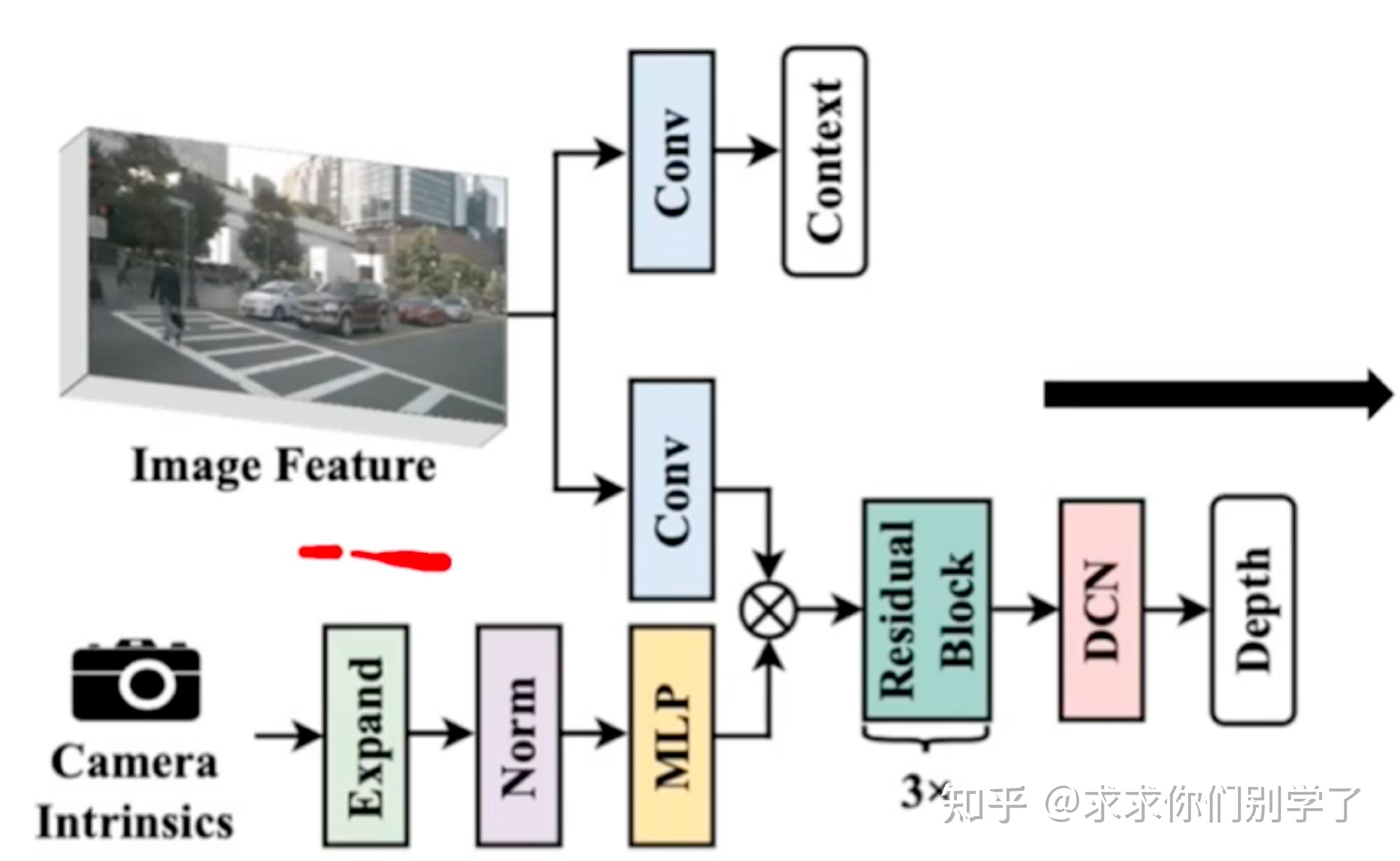 BEV系列一：BEV介绍和常用BEV算法简介 - 知乎