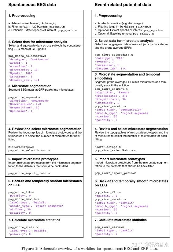 【EEG微状态分析】学习笔记——操作指南 - 知乎