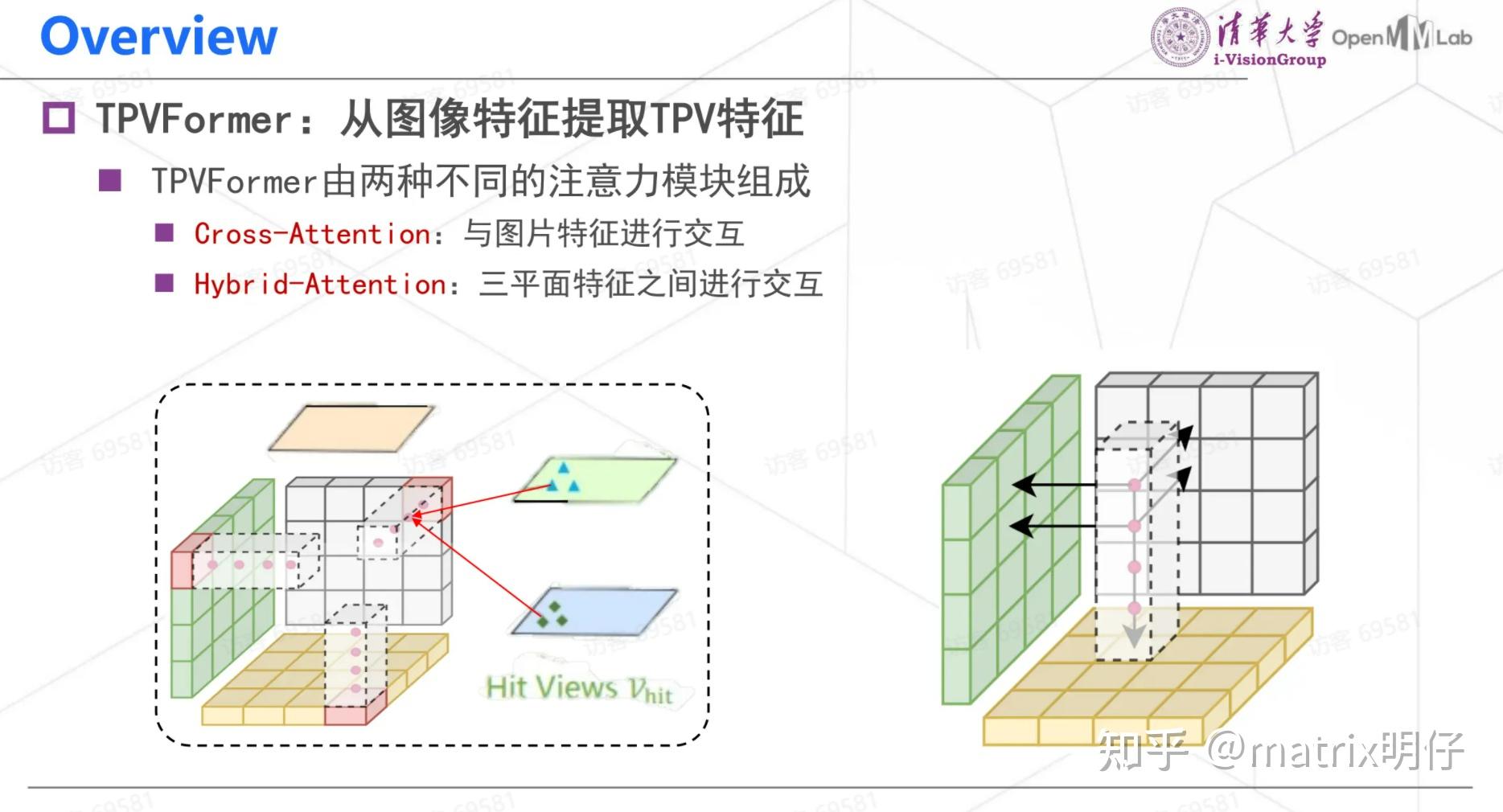 宵夜杂谈（加更版）TPVFormer能治好我朋友的大模型玉玉症吗？ - 知乎