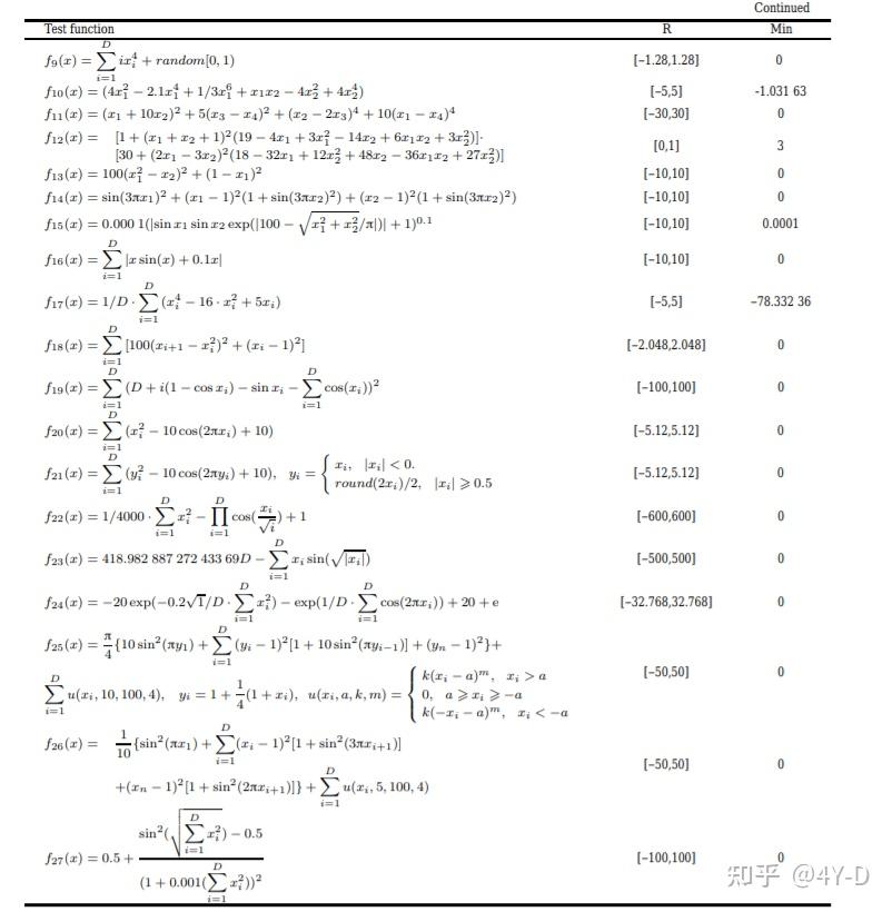 Benchmarks for Global Optimization Algorithms (持续更新中） - 知乎