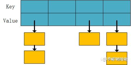 HashMap不明白？来看看这篇文章吧！ - 知乎
