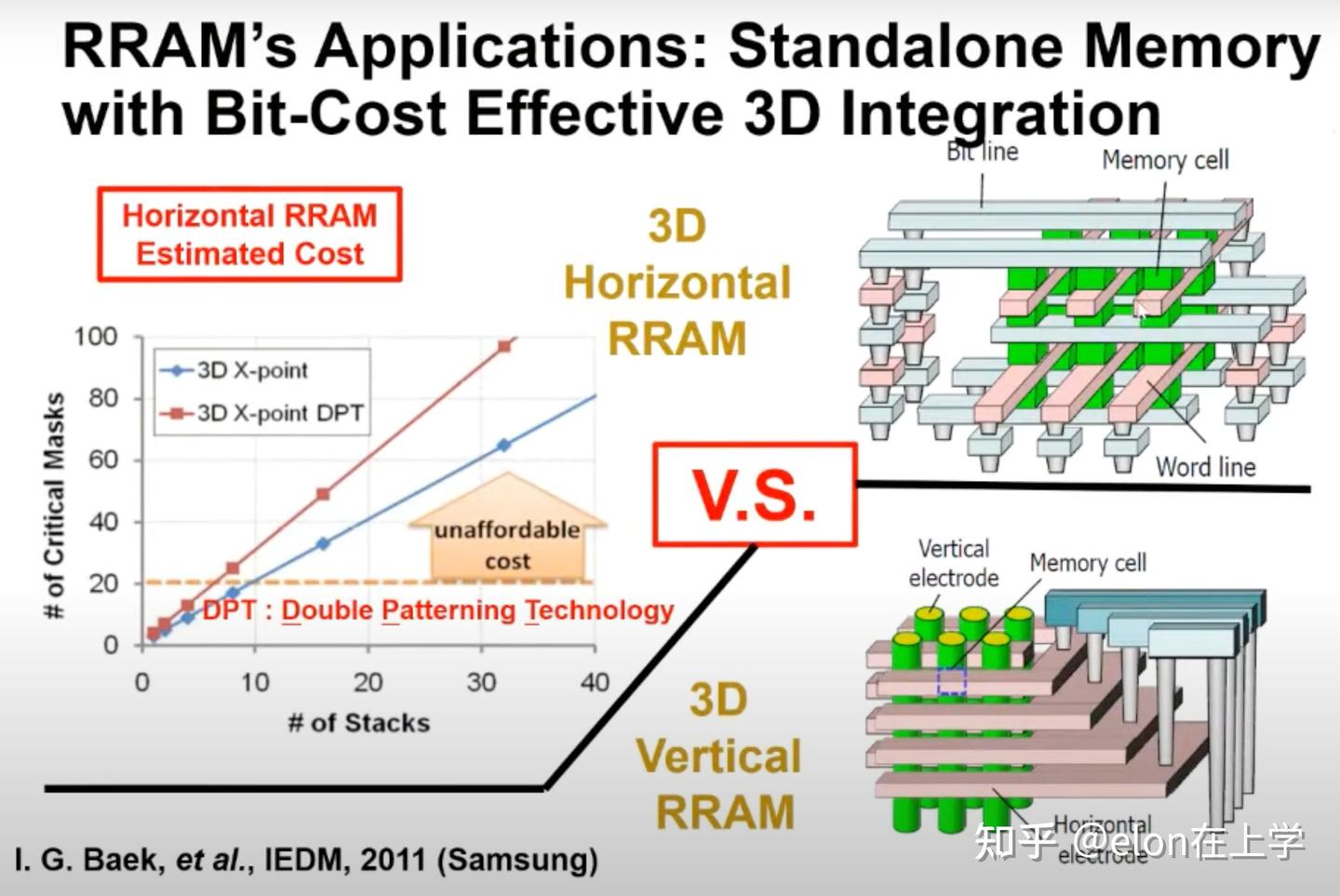 RRAM-忆阻器器件原理及特性 - 知乎
