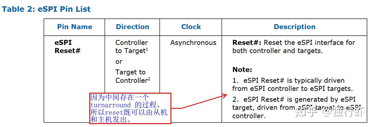 ESPI&LPC 技术详解 1 - 知乎