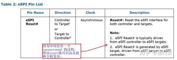 ESPI&LPC 技术详解 1 - 知乎