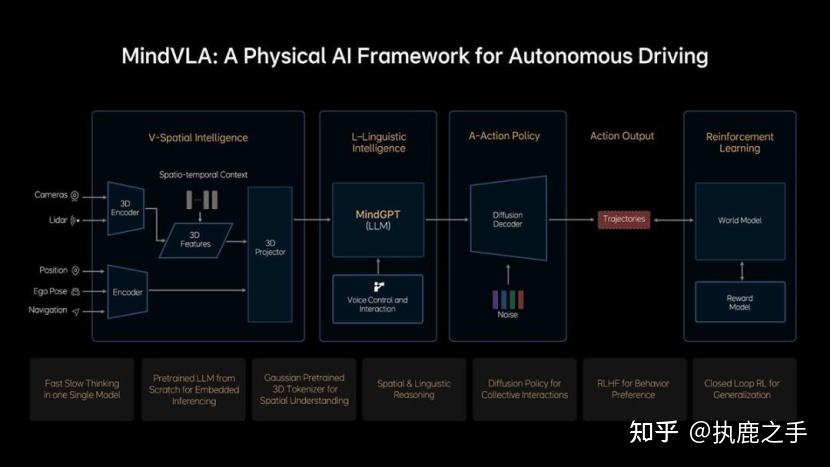 VLA技术：重新定义自动驾驶的未来 - 知乎