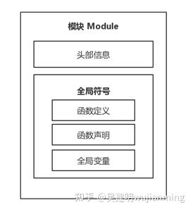 LLVM IR介绍及各种示例 - 知乎