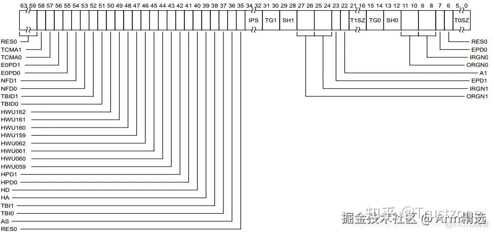 [mmu/cache]-ARM MMU的学习笔记-一篇就够了 - 知乎