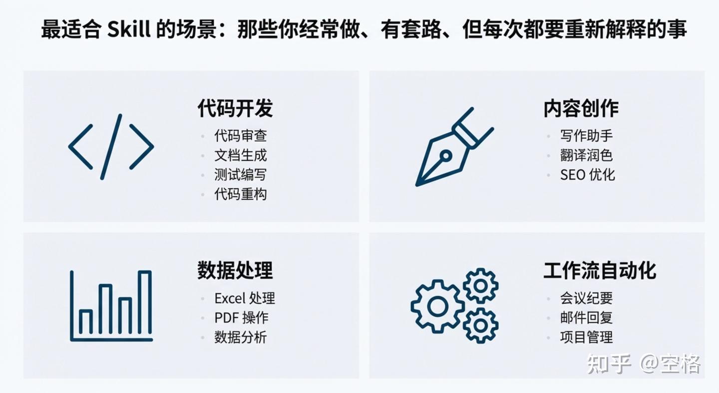 Claude Skills 完全指南：从入门到精通 - 知乎