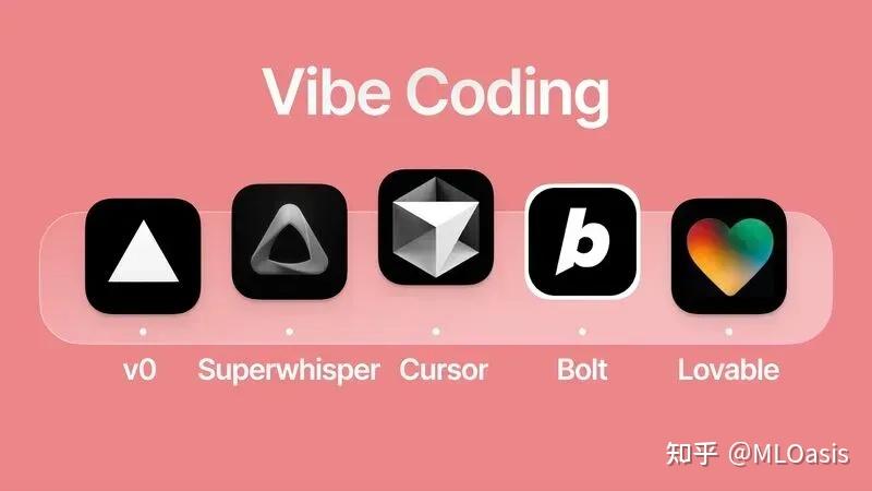 沉浸在 AI 编程的氛围中：Vibe Coding is All You Need? - 知乎