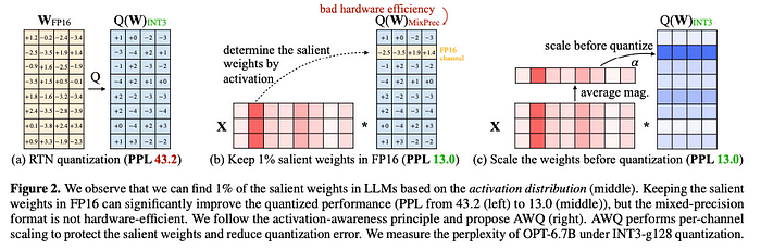 LLM量化实用指南：GPTQ、AWQ、BitsandBytes和Unsloth - 知乎