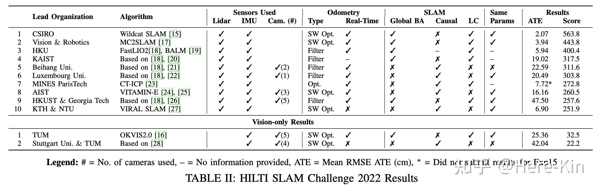 【简单总结】SLAM 算法的 Benchmark 及相关数据集的结果对比 - 知乎
