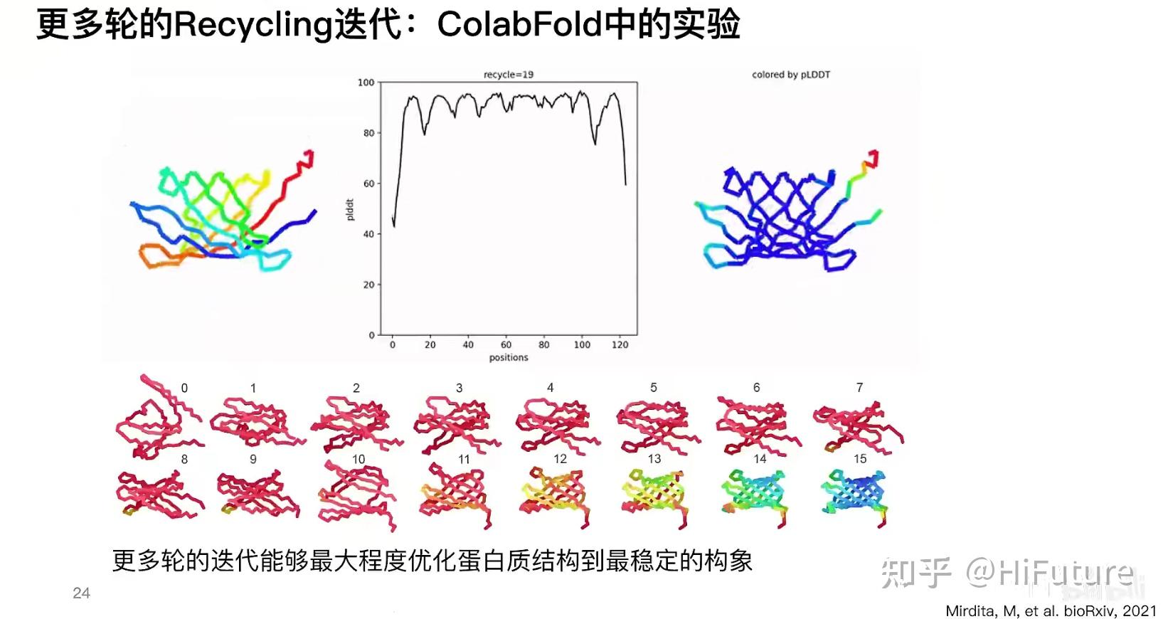 AlphaFold2 讲解（2） - 知乎